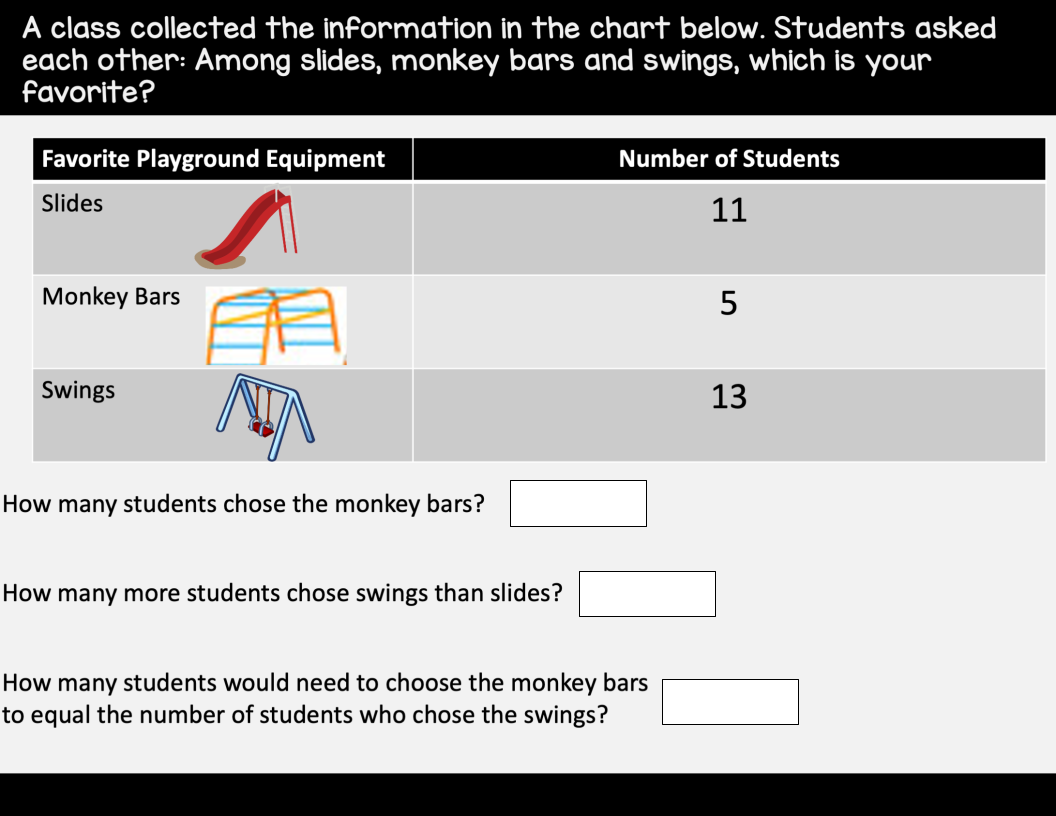 Teaching Eureka Math Grade 1 Module 3 - Specialized Math